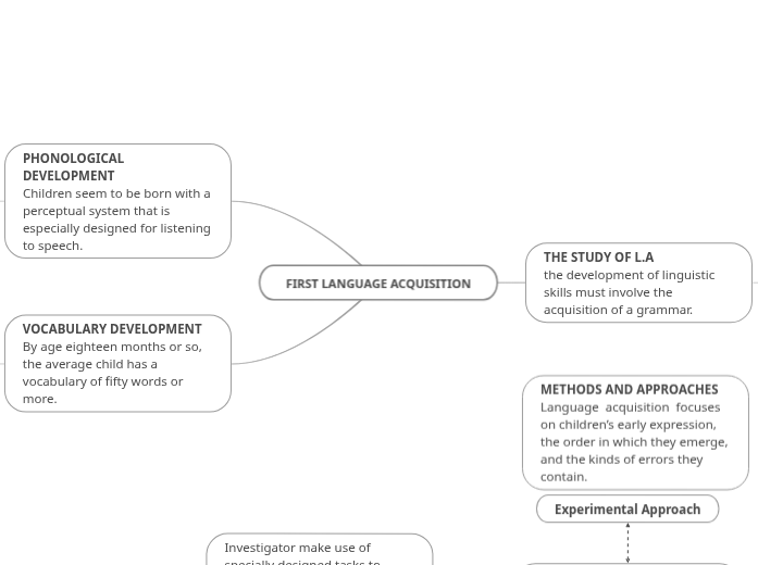 FIRST LANGUAGE ACQUISITION- mindmap - Mind Map
